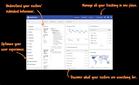 Privacy First Google Analytics Alternative App Web Analytics Matomo
