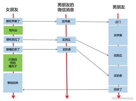 精简cuda教程——cuda Runtime Api Csdn博客