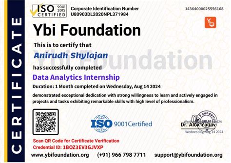 anirudh shylajan on linkedin 🚀 thrilled to complete two impactful