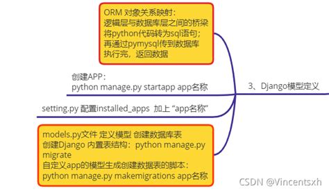 python django 实现mvt页面 运用django项目的mtv模式 编写相关视图及路由 启动项目后在地址栏中输入index csdn博客