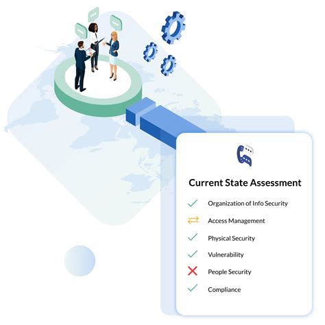 Security Program Services Cisoshare