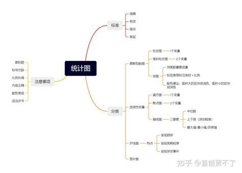 售前必读 《数据思维：从数据分析到商业价值》