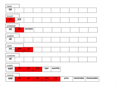 Solved 1 Using Oracle Sqlplus Create Tables That