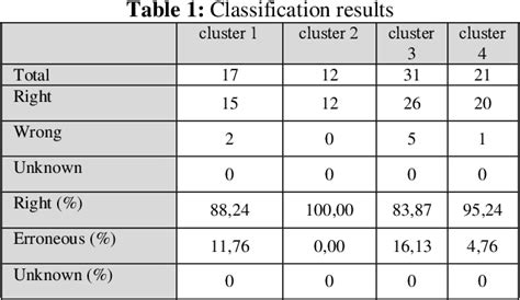Table 1 From Application Of Methods Of Neural Networks In The Analysis Of The Market Of Mortgage