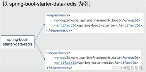 Springboot的自动配置springboot自动配置 Csdn博客