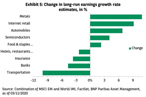 Bnp Paribas Investment Outlook 2021 Legacy Of The Lockdowns Part 5
