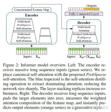 Informer：改进transformer的长序列时序预测模型 知乎