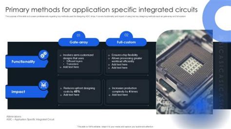 Application Specific Integrated Circuits Powerpoint Presentation And