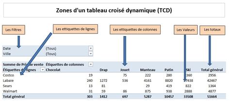 tableaux croisés dynamiques excel québec