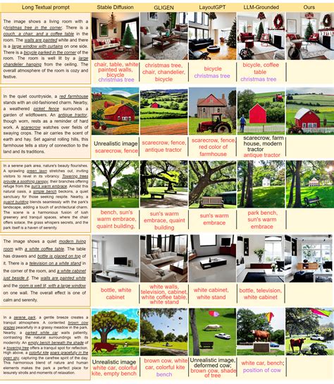 LLM Blueprint Enabling Text To Image Generation With Complex And Detailed Prompts