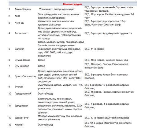 ХӨНГӨЛӨЛТТЭЙ ҮНЭЭР ҮЙЛЧЛЭХ ХУВИЙН 79 ЭМНЭЛГИЙН ЖАГСААЛТ