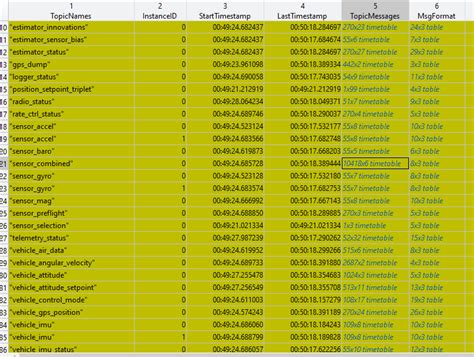 Logging Sensor Gyro Fifo And Sensor Accel Fifo Data Issue Discussion