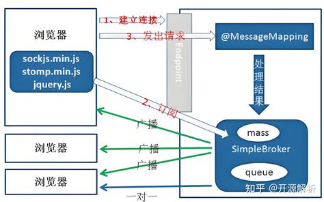 突破极限！websocket实现百万长连接的技术实战 知乎