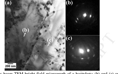 Figure 1 From Microstructure And Yield Strength Of Slm Fabricated