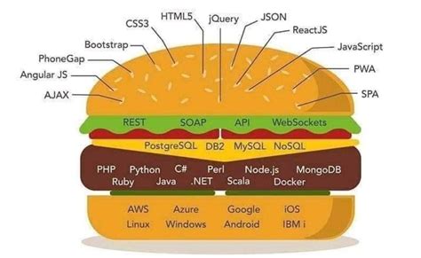 公司大神给的全栈工程师技能套餐 Linuxeden开源社区