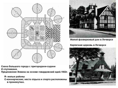 Лекция 2 Развитие градостроительных тенденций в архитектуре западных
