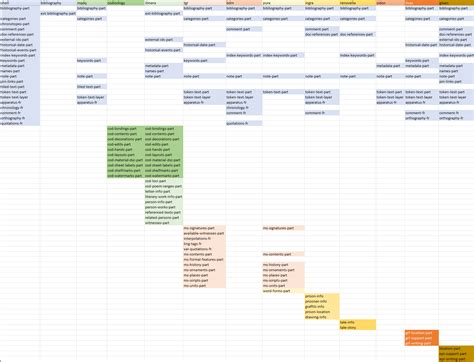 5 Parts Of A Project Plan Design Talk