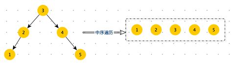 调整搜索二叉树中两个错误的节点