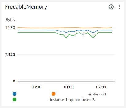 Draft Aws Aurora Serverless V Db