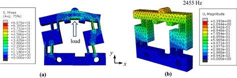 Fem Simulation Of The Asymmetrical Serial Parallel Leaf Flexure Hinge Download Scientific