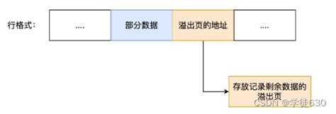 Mysql存储四连问：null 值会占用空间吗？varcharn 中 N 最大取值为多少？行溢出后，mysql 是怎么处理的？怎么知道