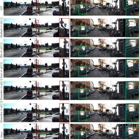 Qualitative Comparison Of Stereo Synthesis Against State Of The Art Methods Download