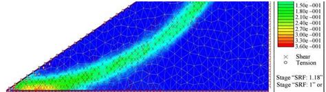 Maximum Shear Strain Plot Shear And Tension Points For Dump