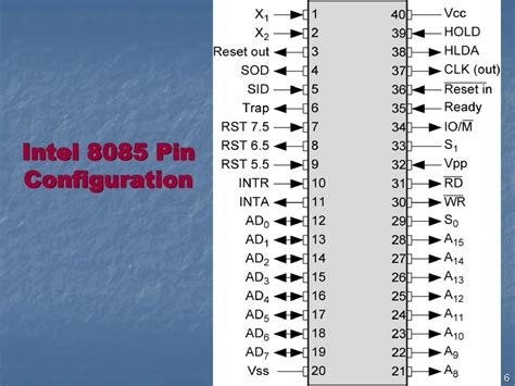 8085 Microprocessor Architecture Ppt Download
