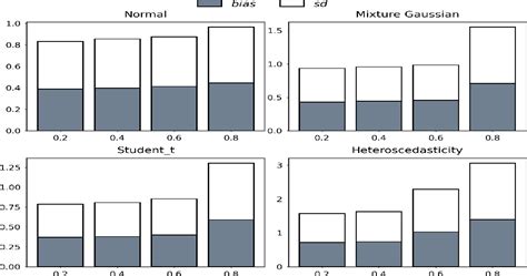 figure 4 from deep regression learning with optimal loss function