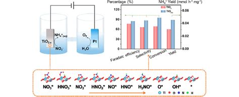 Typical H Cell Experimental Setup For The Electrochemical Conversion Of Download Scientific