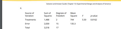 Solved Using The Table I Am Confused On How To Get The Chegg Com