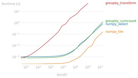Pandas Iteration Over Rows And Apply Function Based On Condition