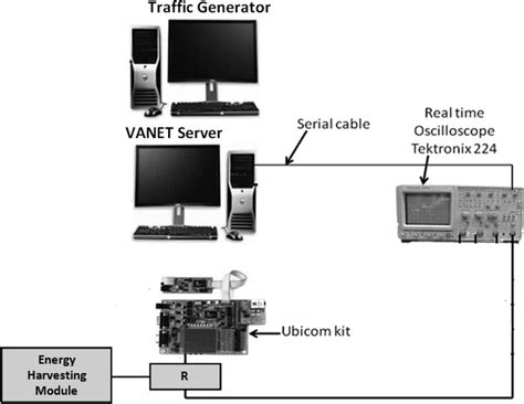 Experimental Network Setup Download Scientific Diagram