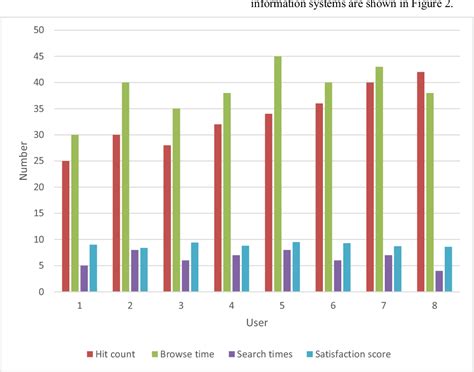 Figure 1 From Design And Optimization Methods Of Tourism Information System Based On Artificial