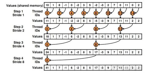 啥是parallel Reduction 知乎