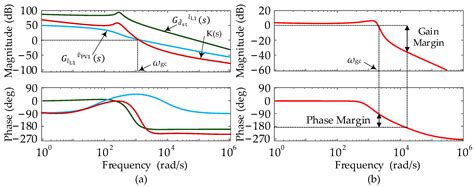 Design And Analysis Of A Triple Input Three Level Pv Inverter With