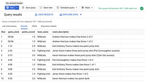 Bigquery Analytics — A Complete Overview Whatagraph