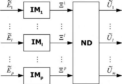 Block Diagram Of R S Download Scientific Diagram