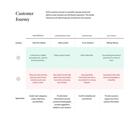 Ux Ecommerce On Behance