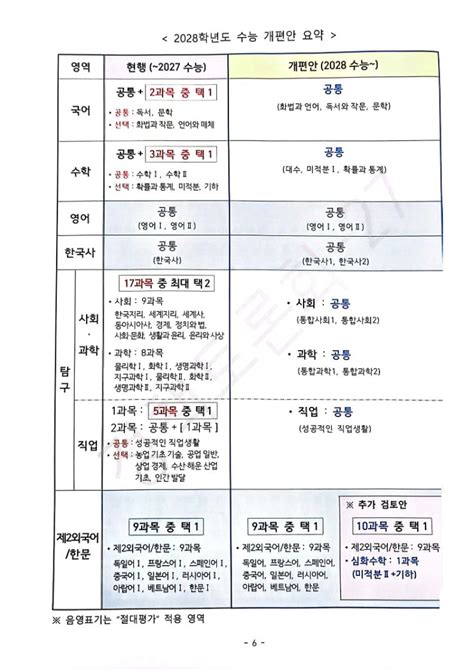 망포동 과학전문학원 24년도 중2 중3 중등선행 및 통합과학 개강안내1월 개강 추가개설 네이버 블로그
