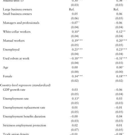 robustness checks multilevel regression download table