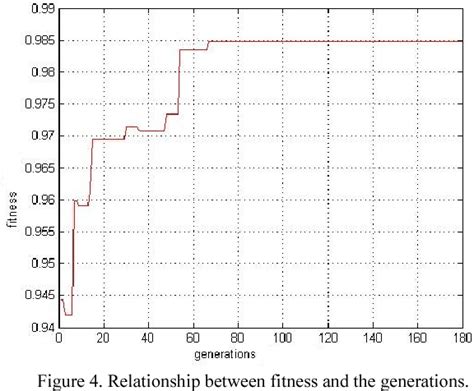 figure 1 from reliability optimization for redundant flight control