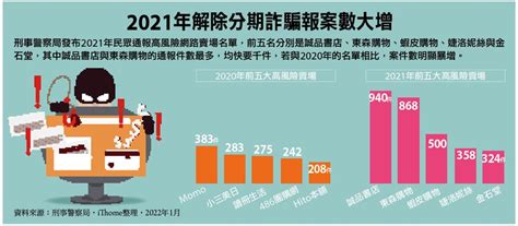 國內個資外洩詐騙案頻傳，2021年報案件數劇增，誠品書店、東森購物與王品集團最嚴重 Ithome