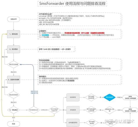 SmsForwarder短信转发器使用指南 知乎