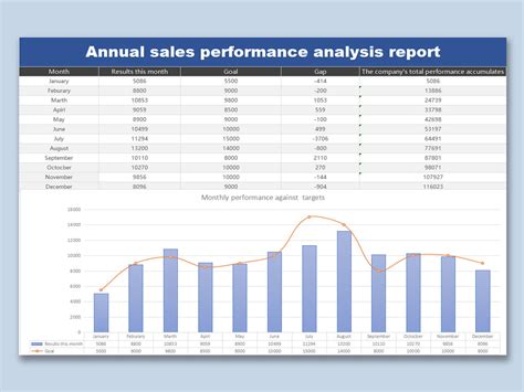 Excel Of Annual Sales Performance Analysis Report Xlsx Wps Free Templates