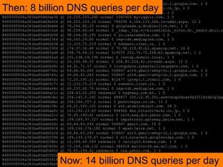 Building Opendns Stats Ppt