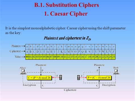 Caesar Cipher