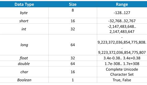 Core Java Cheat Sheet — Basics Of Java Programming Edureka Medium