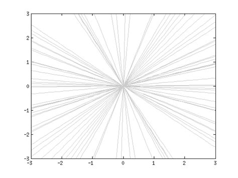 bayesian logistic regression gaoyuan