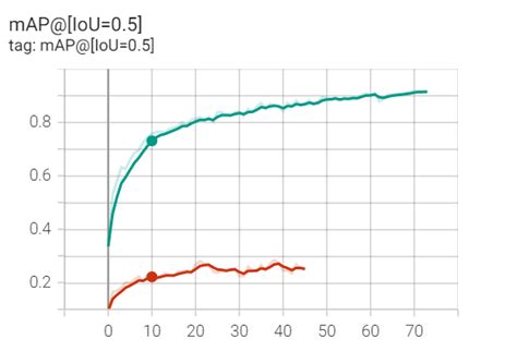 Loss Map Issue Ye Zixiao Double Yolo Kaist